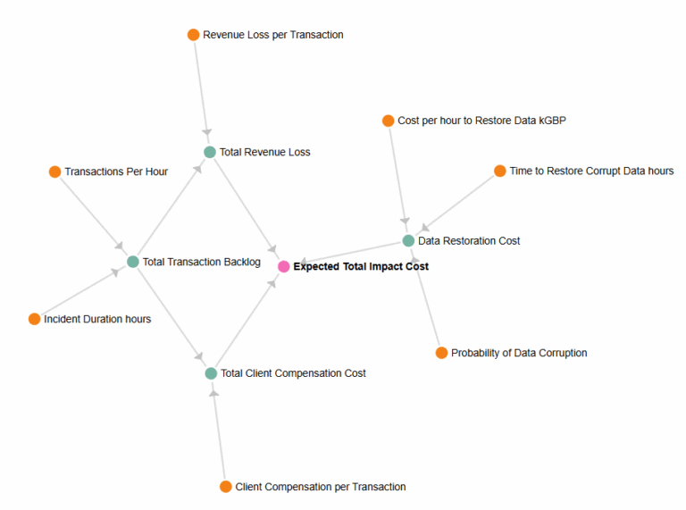 Business disruption and system failures – Risk Insights