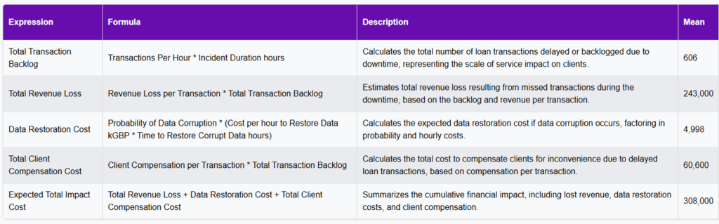 Business disruption and system failures – Risk Insights
