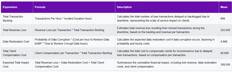 Business disruption and system failures – Risk Insights