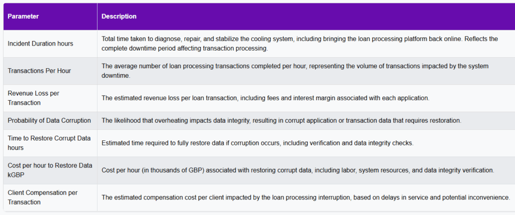Business disruption and system failures – Risk Insights