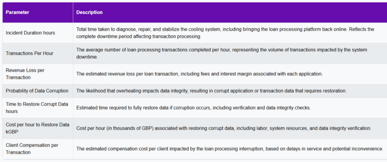 Business disruption and system failures – Risk Insights
